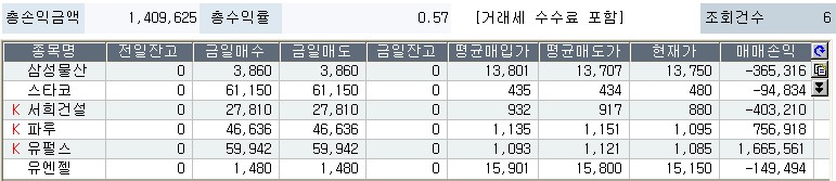 성공자 매매일지0430 투자일기 커뮤니티 팍스넷 증권포털